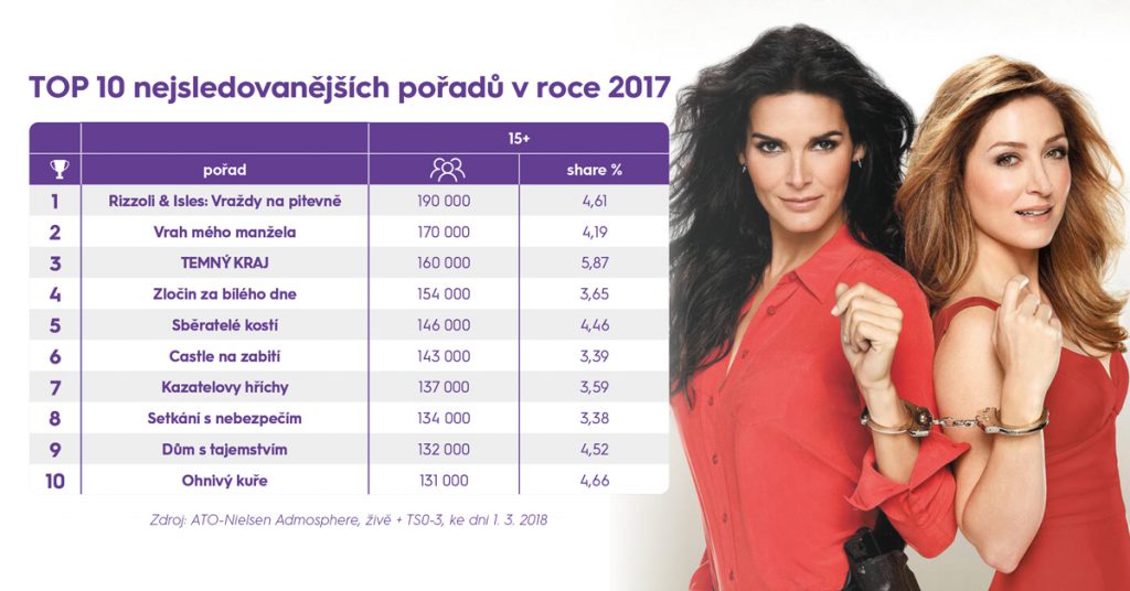 Kanál Prima LOVE dnes slaví sedmé narozeniny – Mediaclub