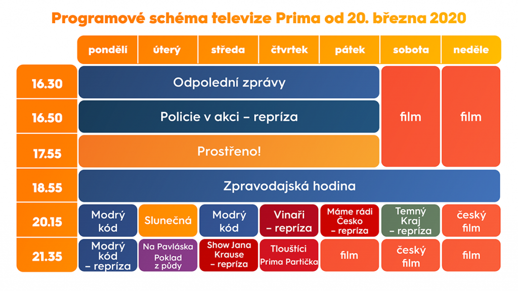 Skupina Prima upravuje televizní program od 20. března – Mediaclub